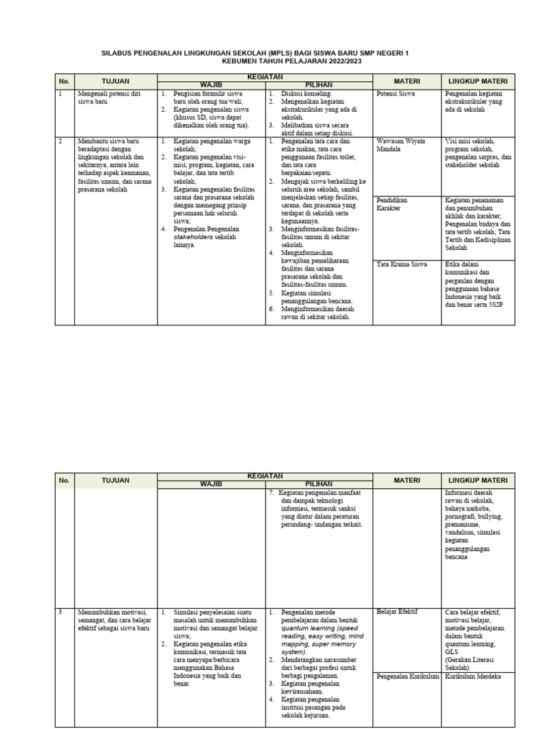 2579 Silabus Mpls 2022 Compress | PDF
