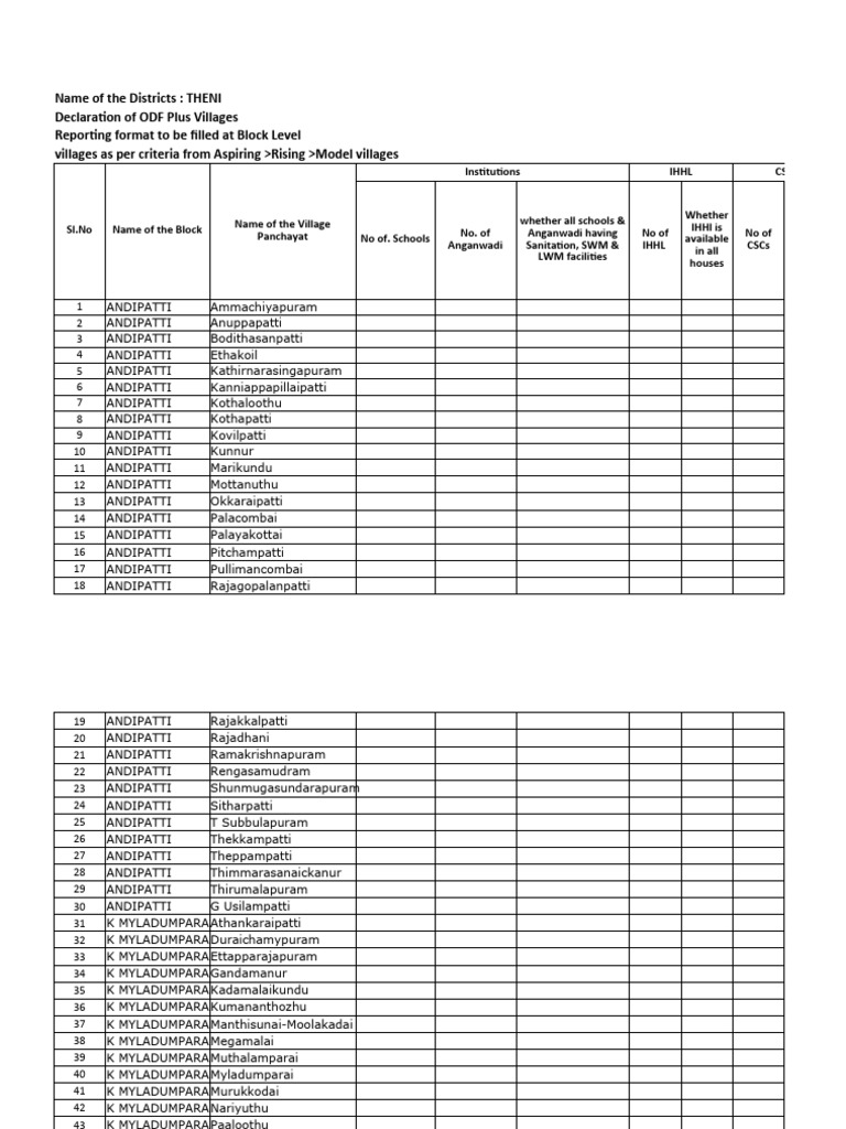 Theni DRDA - Declaration of ODF Plus Format | PDF | Waste Treatment ...