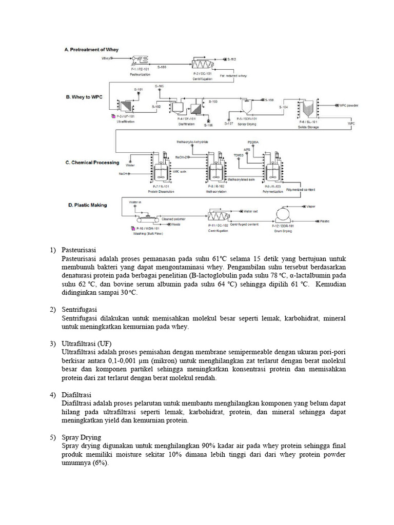 Proses Pembuatan Bioplastik Dari Whey | PDF