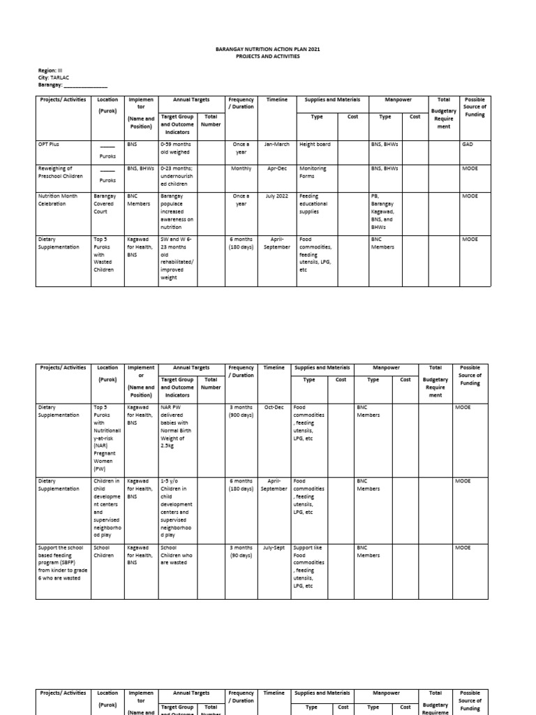 BARANGAY NUTRITION ACTION PLAN Template 2022 | PDF | Dietary ...