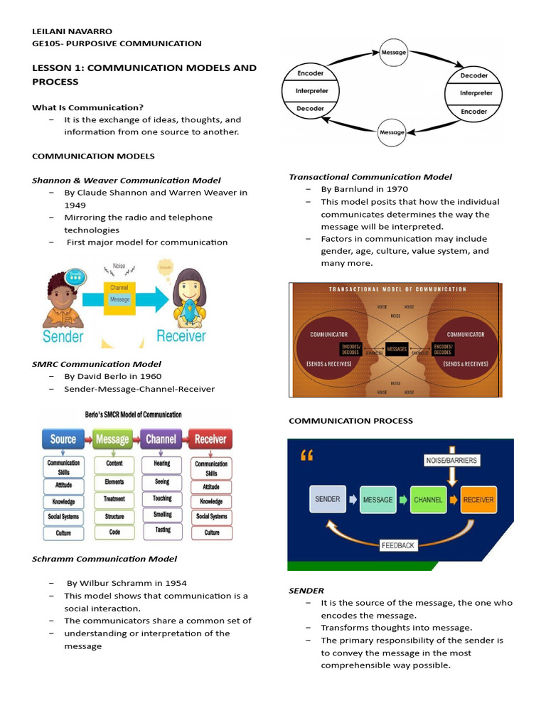 Communication Models and Types Explained | PDF | Communication | Dialect