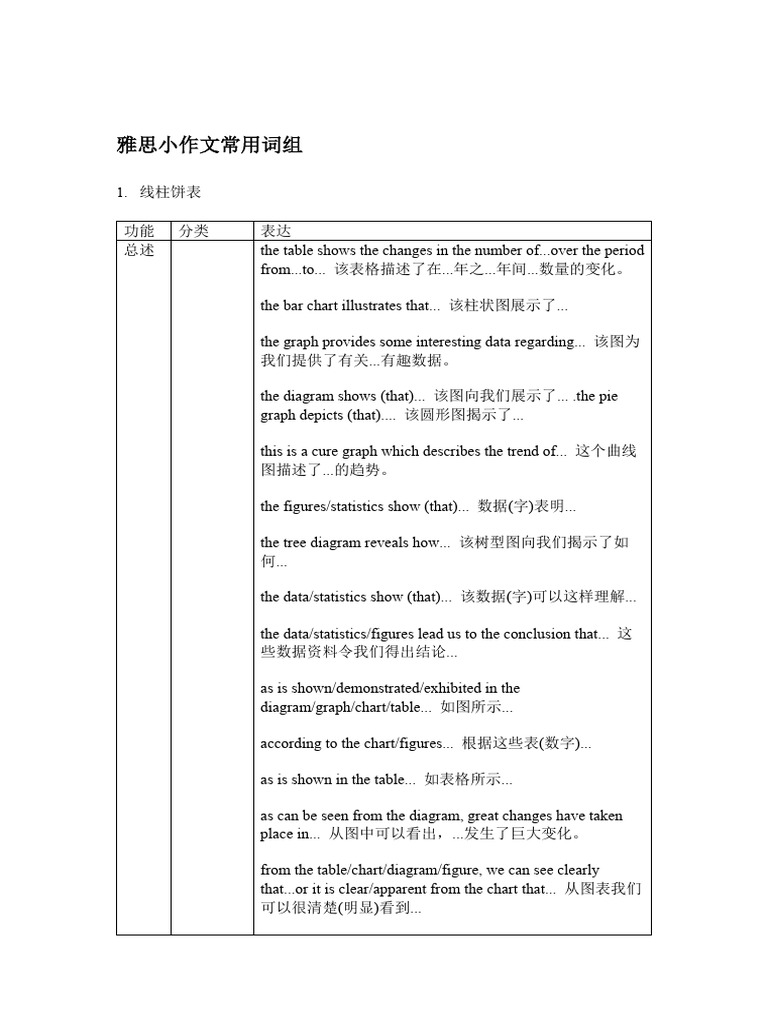 IELTS task 1 collocation | PDF | Chart | Pie Chart