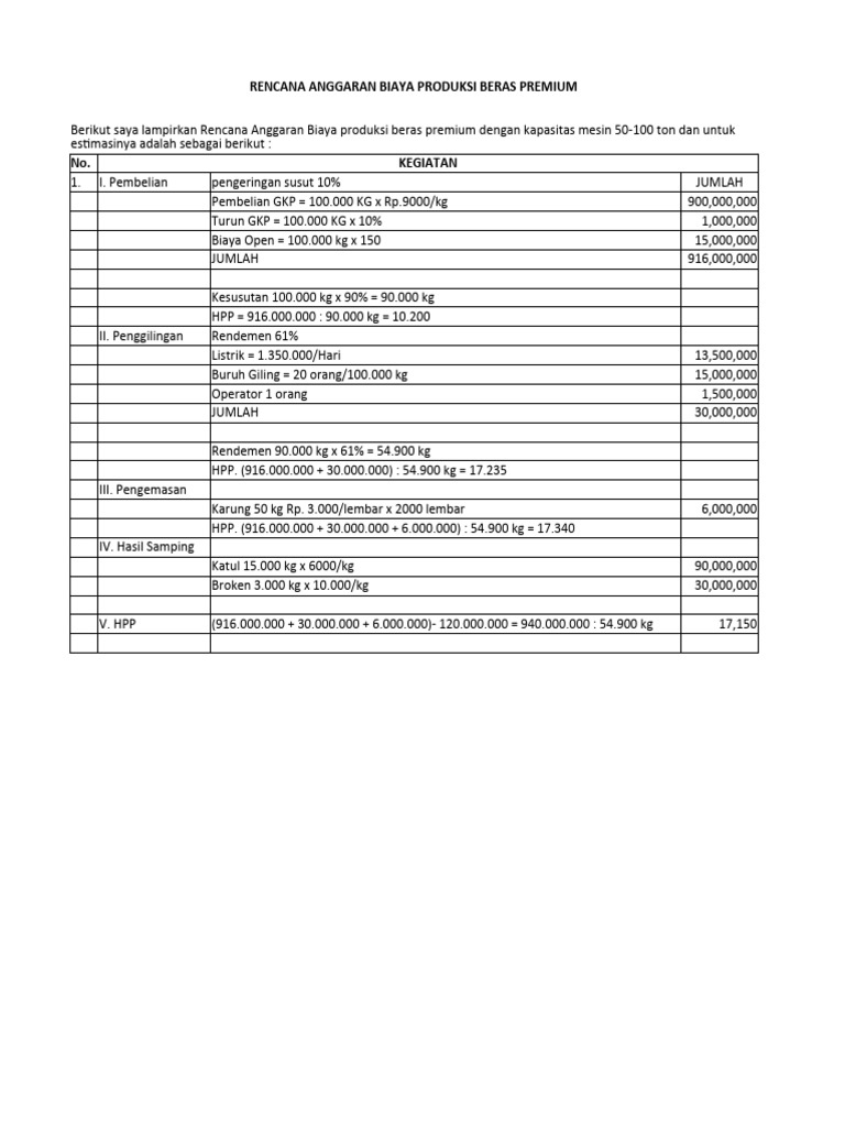 Rab Beras Premium | PDF