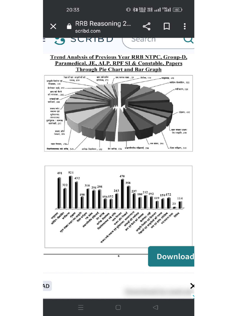 important type questions | PDF
