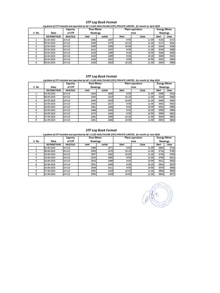 STP LOG BOOK 01.04.23 To 31.08.23 | PDF | Environmental Engineering ...