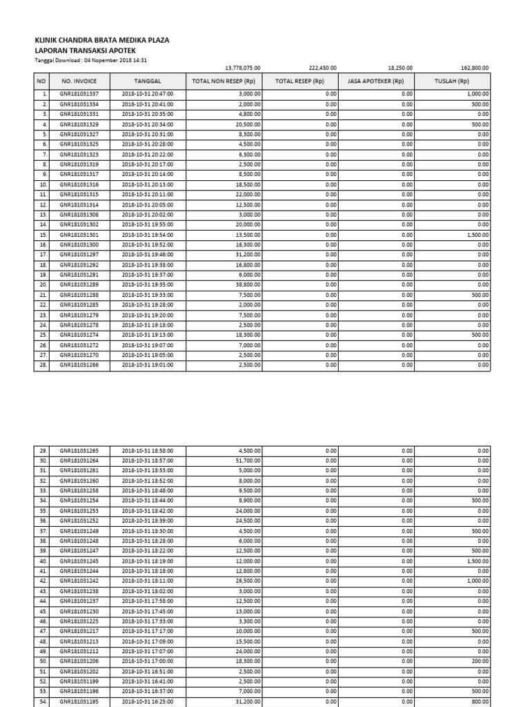 Rekap Tuslah 21-31 Okt 18 | PDF | Finance & Money Management