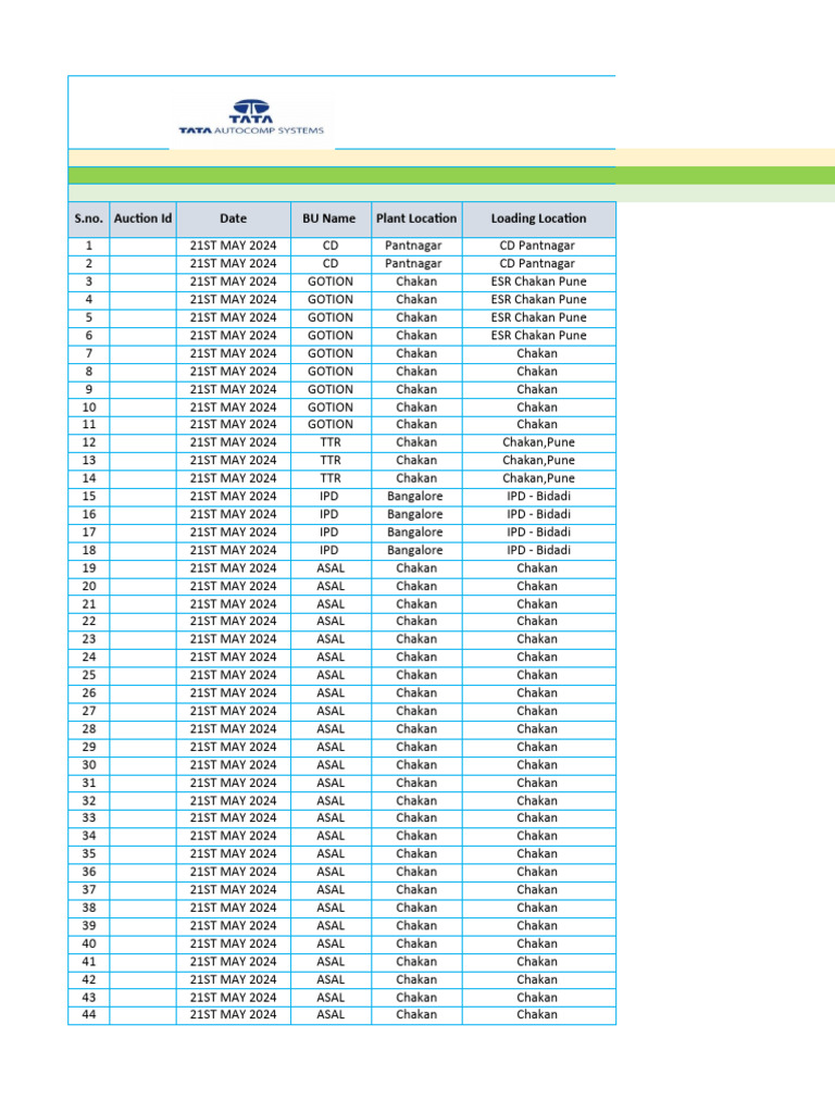 Destination List Tata Autocomp System LTD 21st To 25th May 2024 | PDF ...