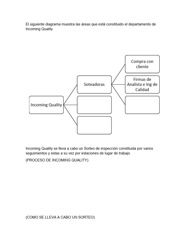 El Siguiente Diagrama Muestra Las Áreas Que Está Constituido El ...