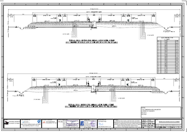 Drawings - Drainage Chamber at Median | PDF | Transport Infrastructure ...