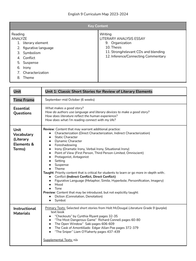 2023-2024 English 9 Curriculum Guide | PDF | Reading Comprehension | Poetry