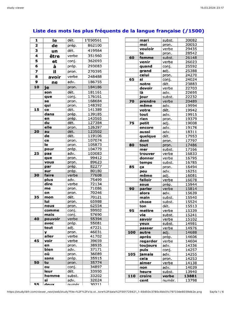 Liste des mots les plus fréquents de la langue française (:1500) | PDF