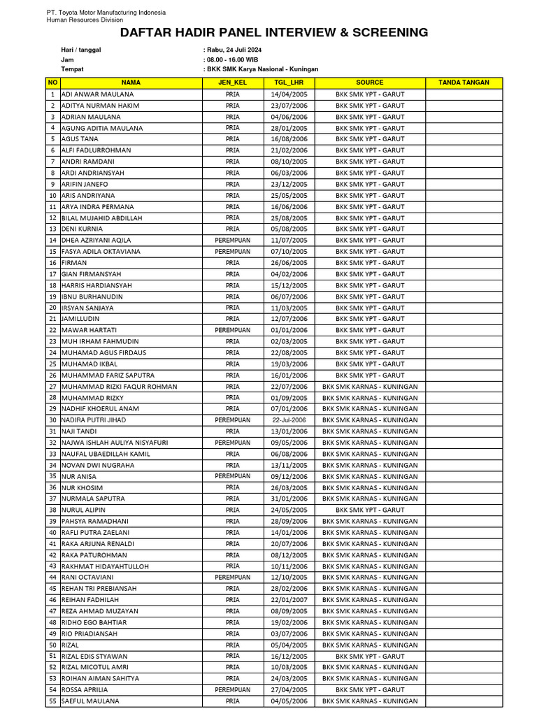 Daftar Hadir PNL Interview & Screening 24 Juli 2024 - Klik | PDF