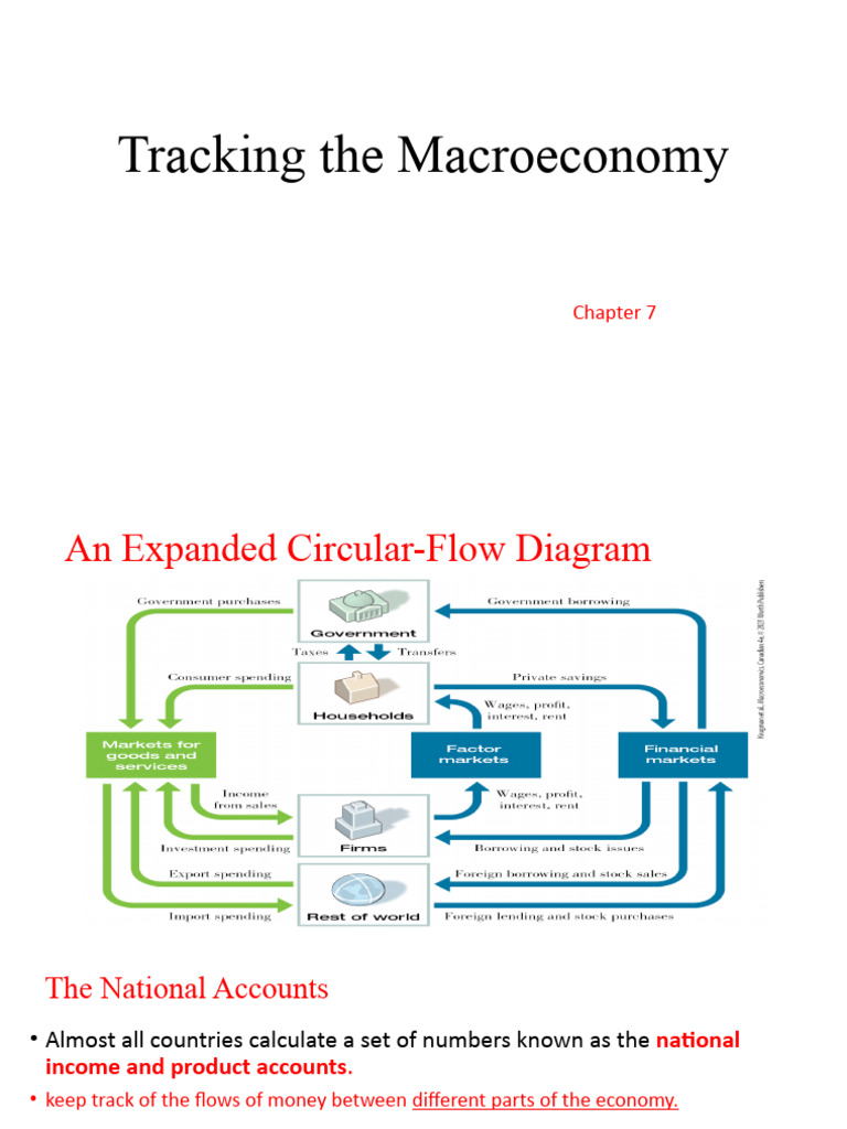 Understanding Macroeconomic Flow Diagrams | PDF | Gross Domestic ...