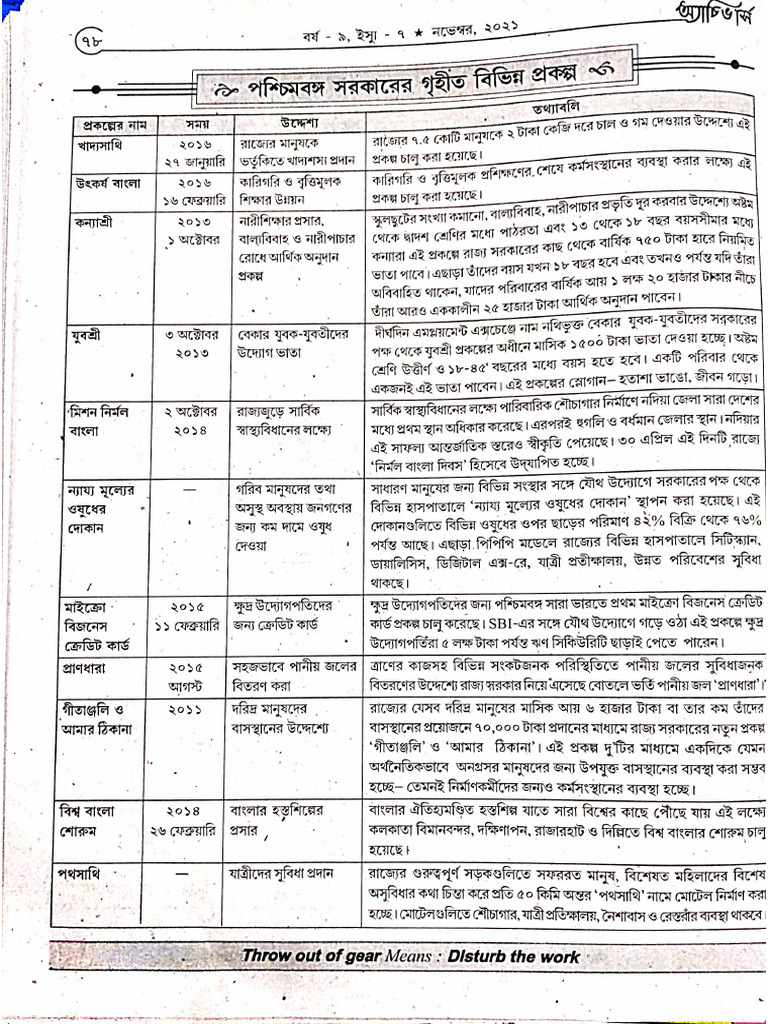 WB Govt. Schemes | PDF