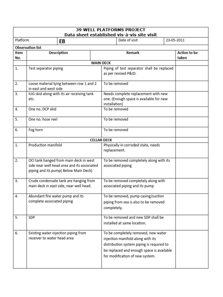 39 Well Platforms Project Data Sheet Established Vis-À-Vis Site Visit ...