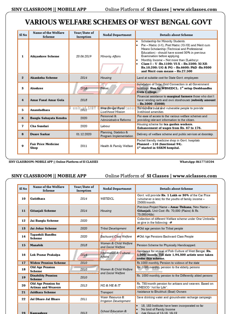 West Bengal Welfare Schemes Overview | PDF | Welfare | Pension
