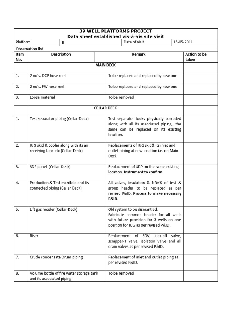 39 Well Platforms Project Data Sheet Established Vis-À-Vis Site Visit ...