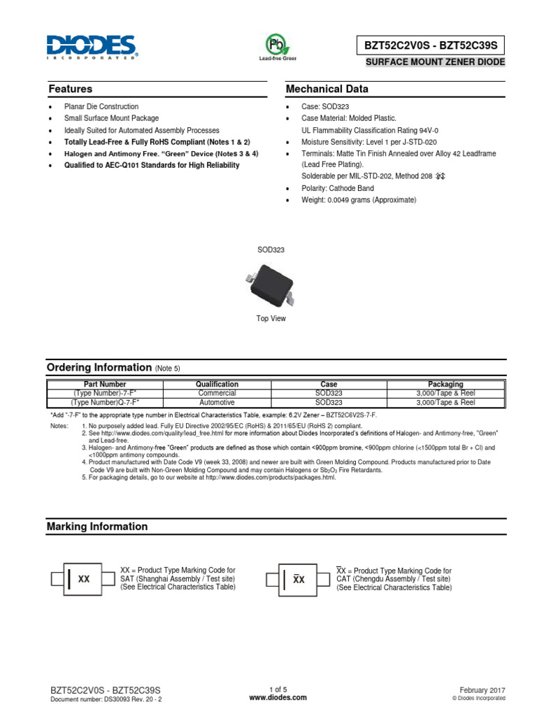 BZT52CV0S Datasheet | PDF | Materials Science | Physical Sciences