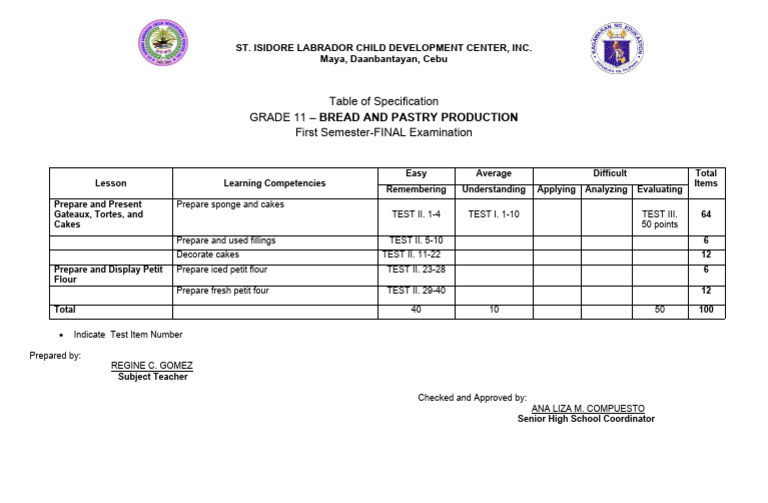 Tos BPP 2 | PDF | Cakes | Baking
