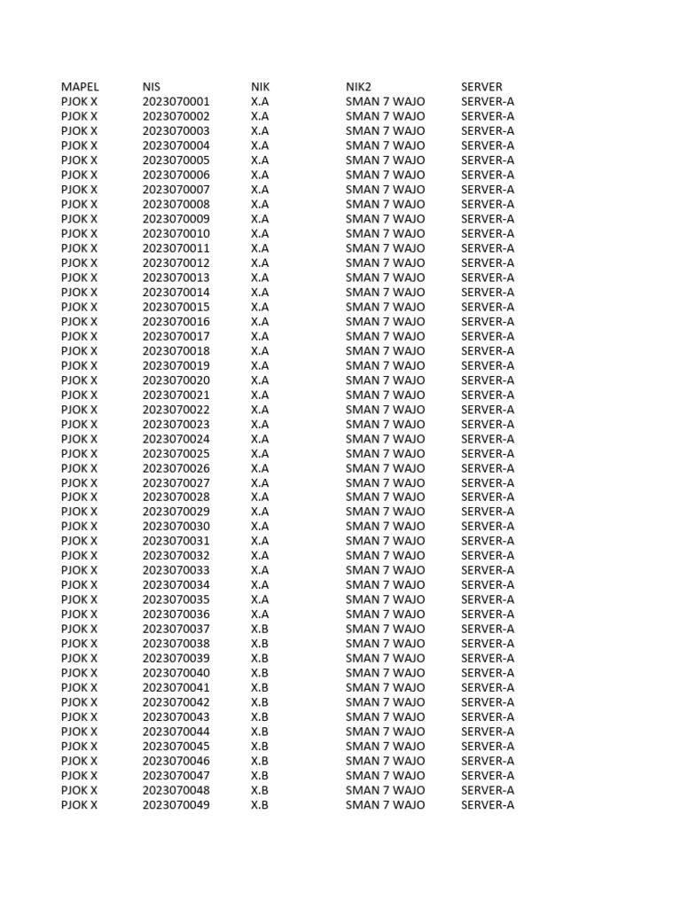 Student Data for PJOK X Class | PDF
