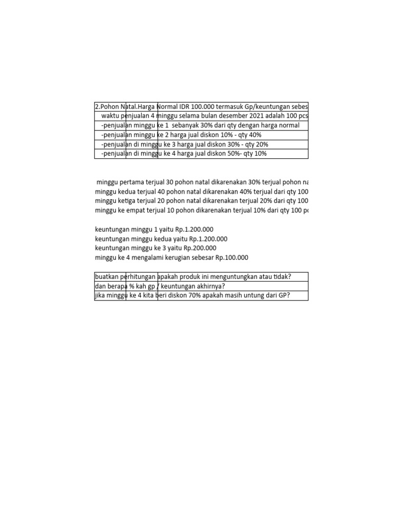 Tugas Manajemen Ritel Ady Ramzy 20b505041145 | PDF | Griya & Taman | Seni