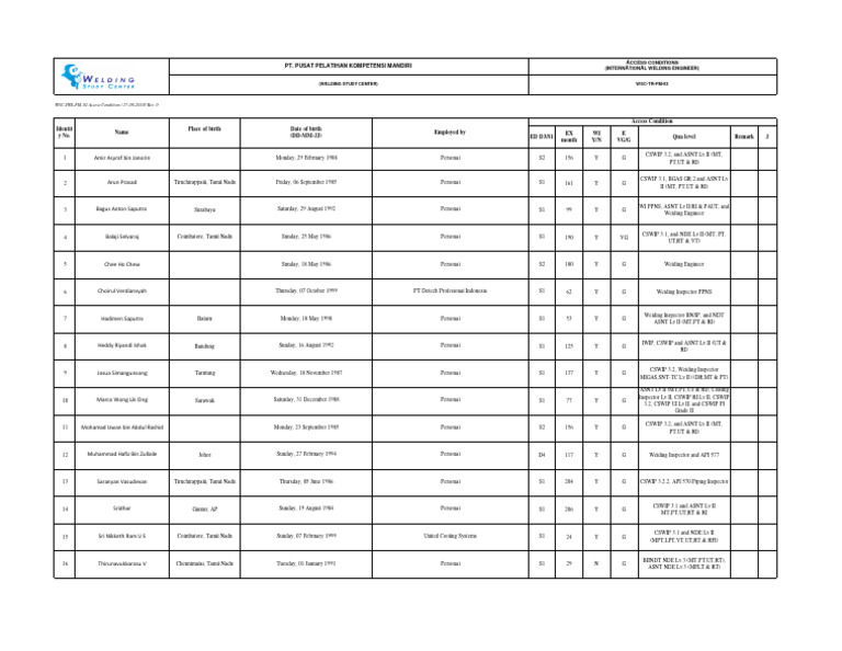 Line Up - Participants IWE Batch 11 | PDF