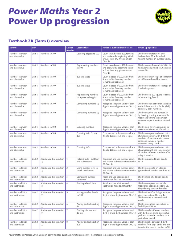Year 2 Maths Progression | PDF | Shape | Subtraction