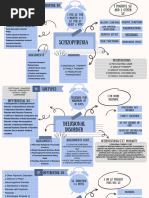 Antidepressant & Psychedelic Drug Interaction Chart | PDF ...