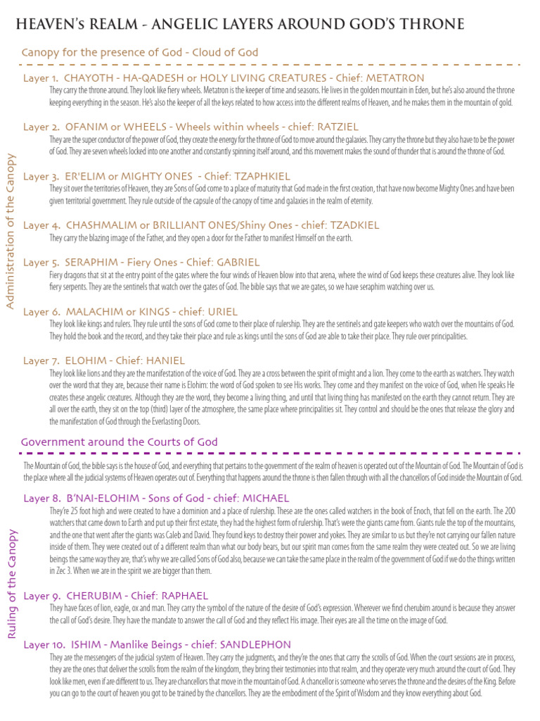 angelic_canopy_10_layers_of_gods_throne_2 | PDF | Heaven | Watcher (Angel)