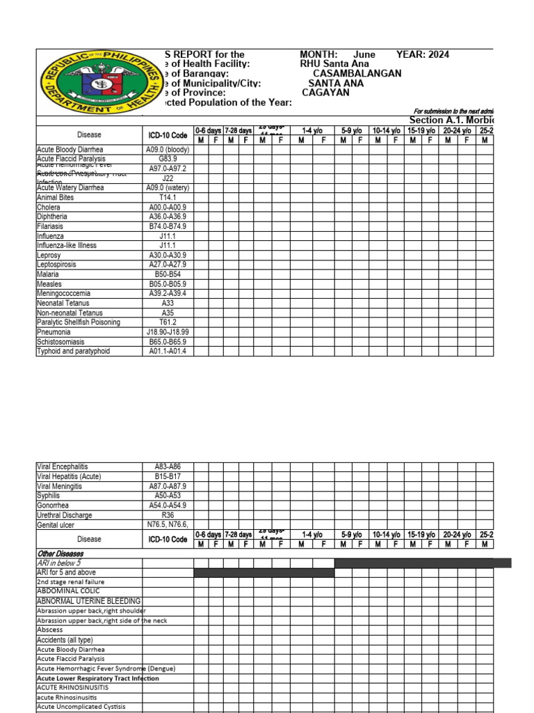 June 2024 Morbidity Report - RHU Santa Ana | PDF | Pneumonia | Diarrhea