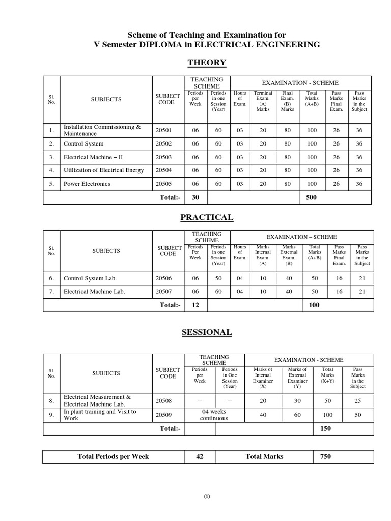 VTH Sem - Electrical Engineering | PDF | Electric Motor | Transformer