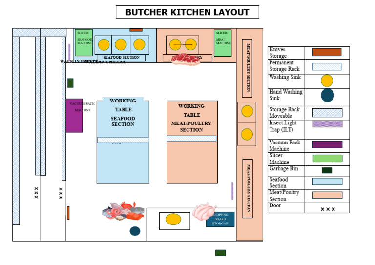 LAYOUT BUTCHER - 18062024 (1) I | PDF | Foods | Food Science
