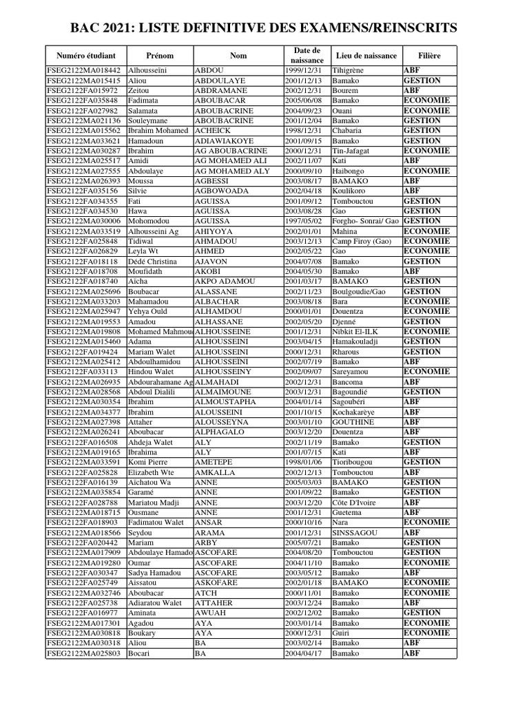 Bac 2021 Liste Definitive Des Examens | PDF