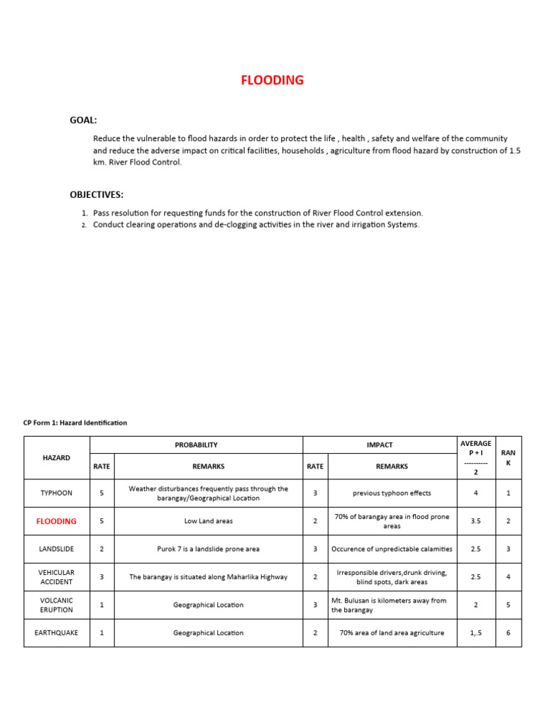 Buenavista CP-T2 Flooding | PDF | Flood | Hazards