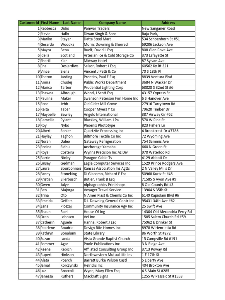 Revenue Analysis Data | PDF