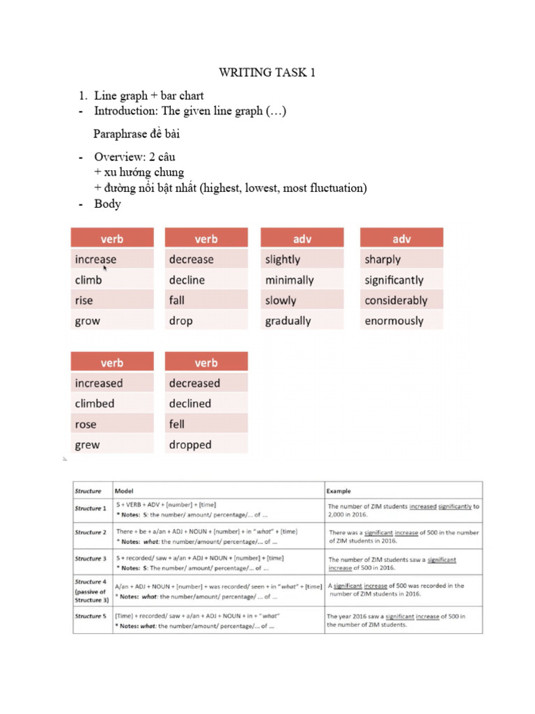 WRITING TASK 1 | PDF