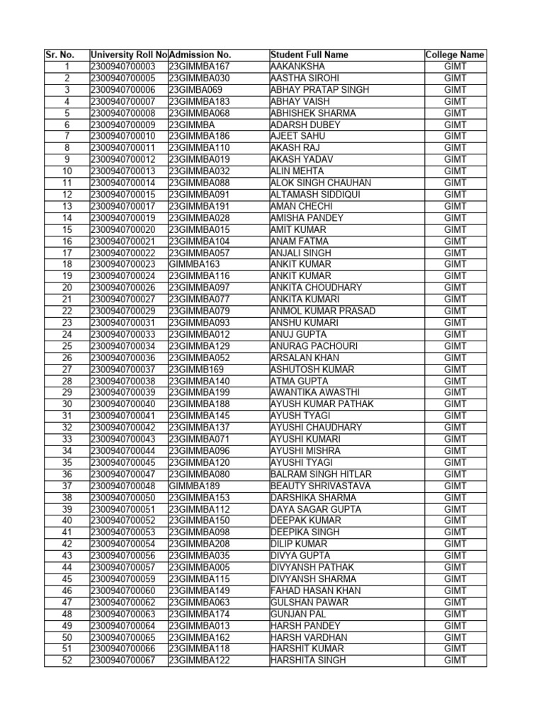 List of Registered Students From GIMT- MBA 2025 Batch_09.07.2024 | PDF