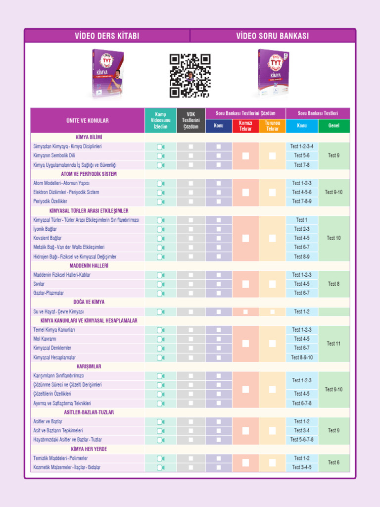 Meschemy Tyt Kimya Kamp Programi 1 | PDF