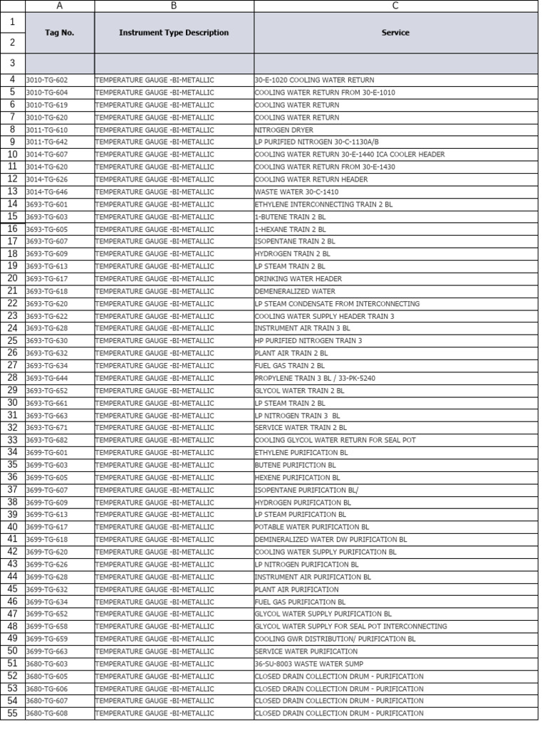 Temperature Gauge - Process Data | PDF | Water | Continuum Mechanics