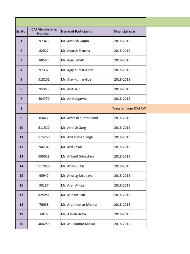 Primary Member Directory Updated As On 26.03.2023 | PDF