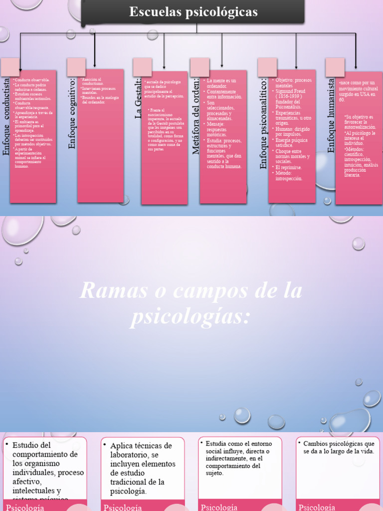 Escuelas Psicologicas | PDF | Sicología | Comportamiento