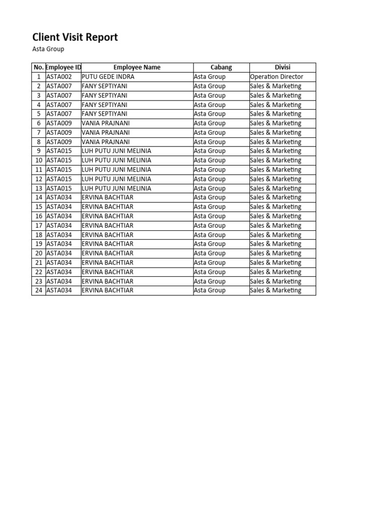 Client Visit Report | PDF