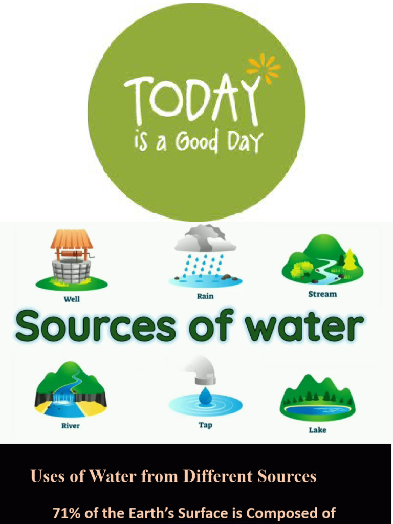 Importance of Water Cycle | PDF | Water Cycle | Water