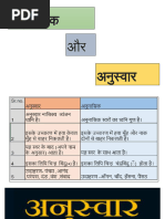 Class 9 Hindi - Anusvar Aur Anunasik Worksheet | PDF