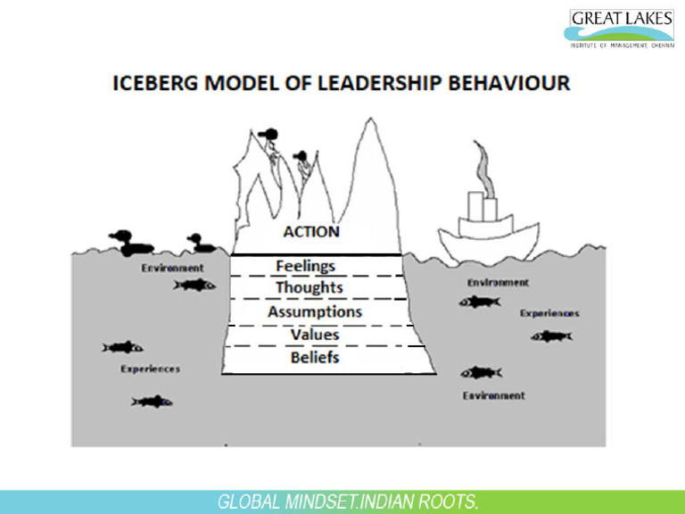 027 Iceberg Model of Leadership Behaviour | PDF