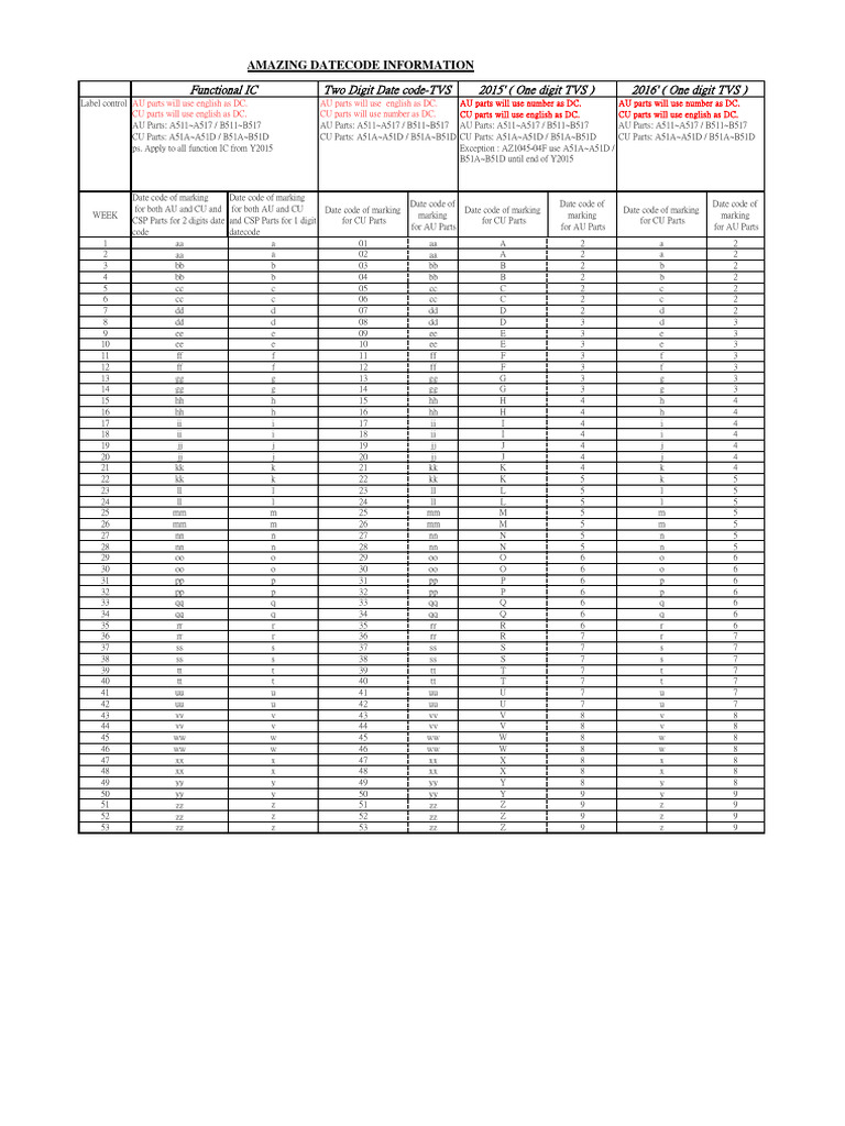 Date Code Marking Guide for AU & CU Parts | PDF | Languages | Foreign ...