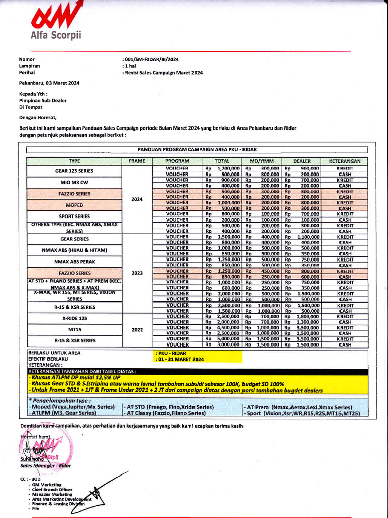 Revisi Campaign Mar'24 - Pku RDR | PDF