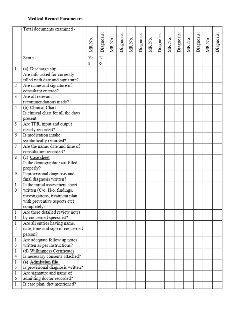 Clinical Audit Parameters | PDF | Medical Diagnosis | Patient