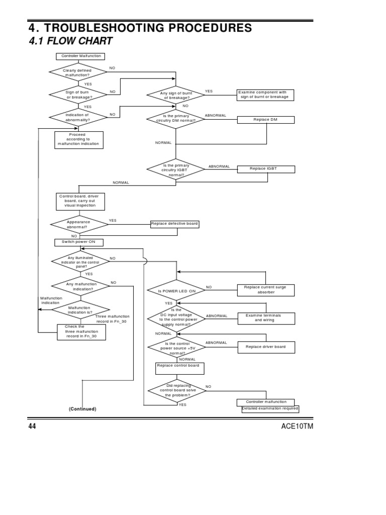 Troubleshooting Procedures: 4.1 Flow Chart | PDF | Switch | Physical ...