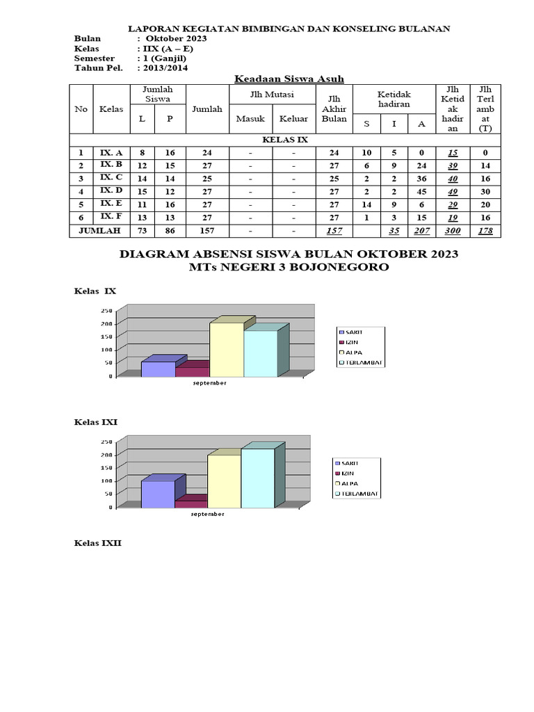 Contoh Laporan Bulanan BK Sep | PDF